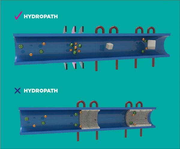 How it works • Hydropath